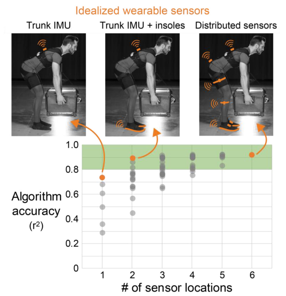 New publication: A promising wearable solution for the practical and ...