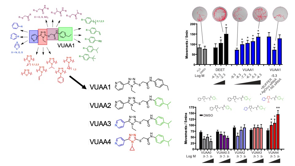 VUAA-ExcitoRepellents | The Zwiebel Lab | Vanderbilt University